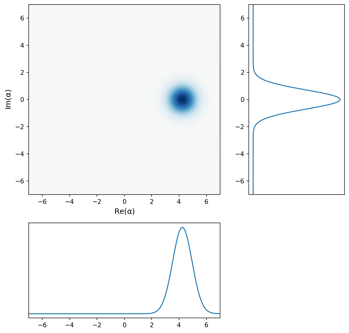 Wigner functions of the Quantum Harmonic Oscillator — Open Quantum ...