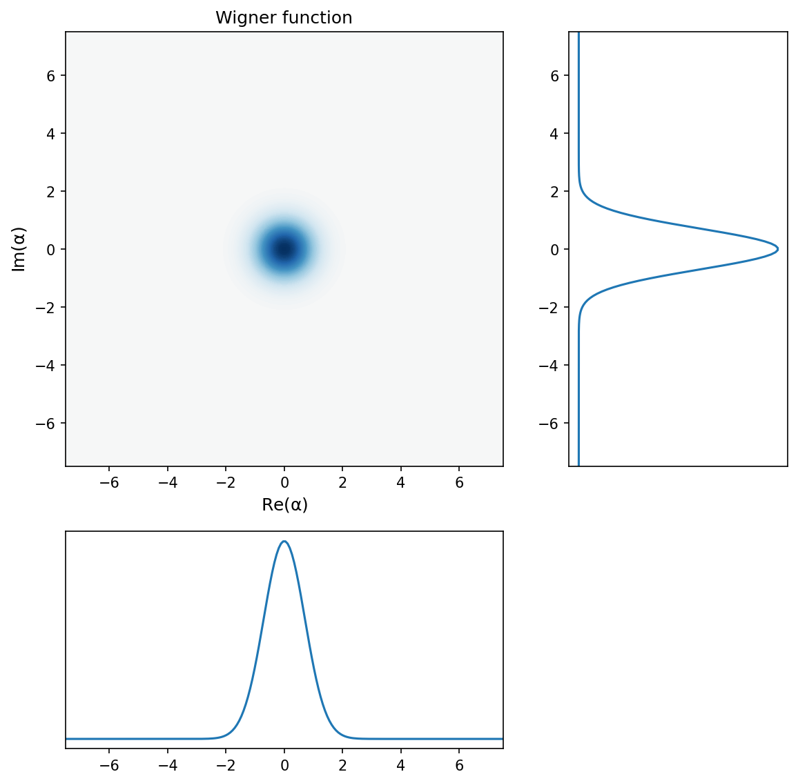 Wigner functions of the Quantum Harmonic Oscillator — Open Quantum ...