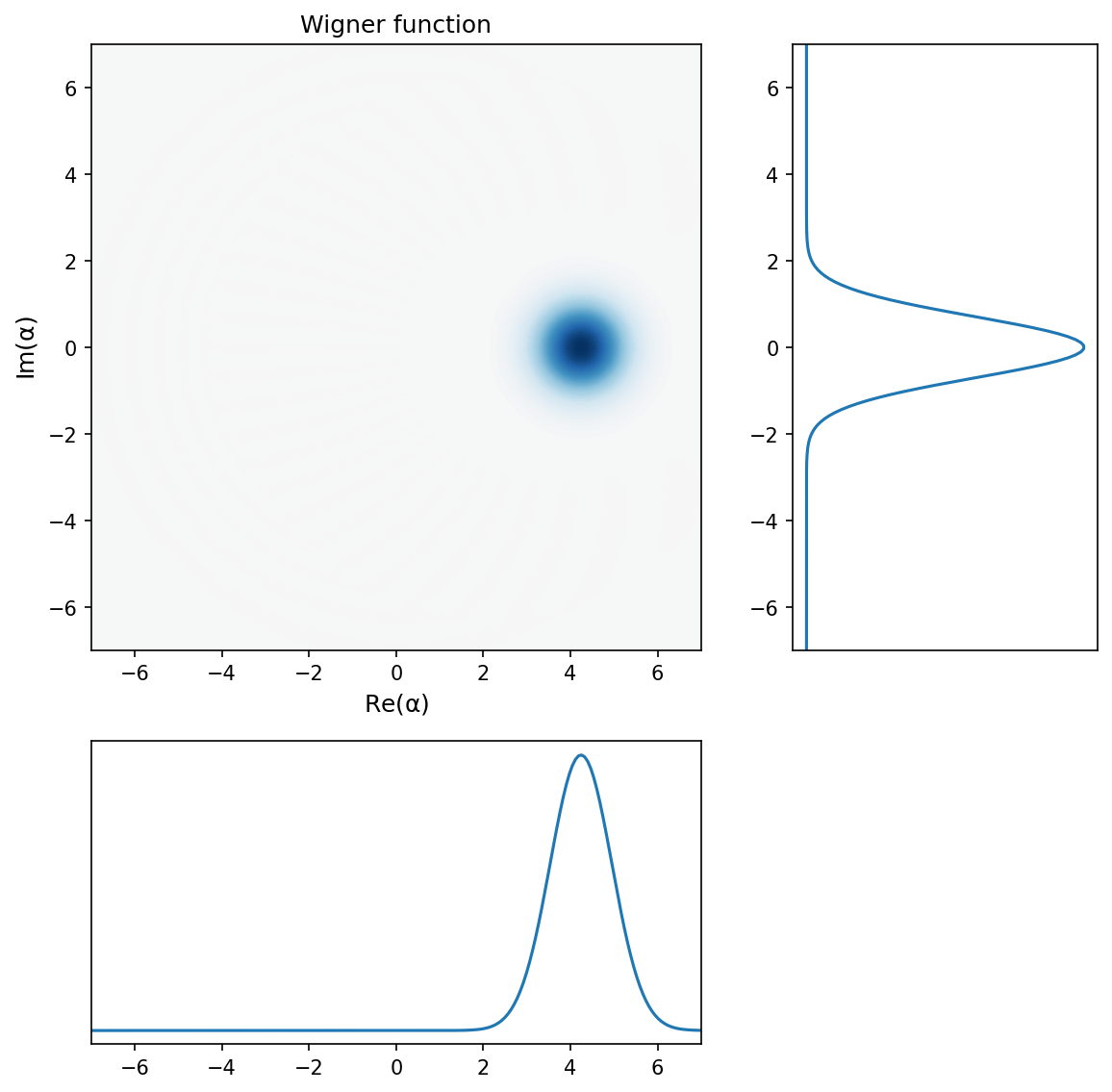 Wigner functions of the Quantum Harmonic Oscillator — Open Quantum ...